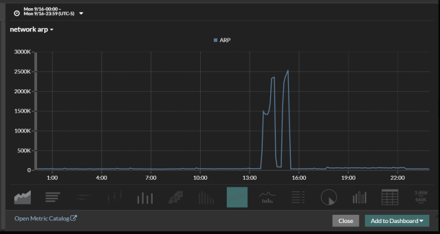Chasing the Storm (Arp Storms that is) | Mitch's Blog